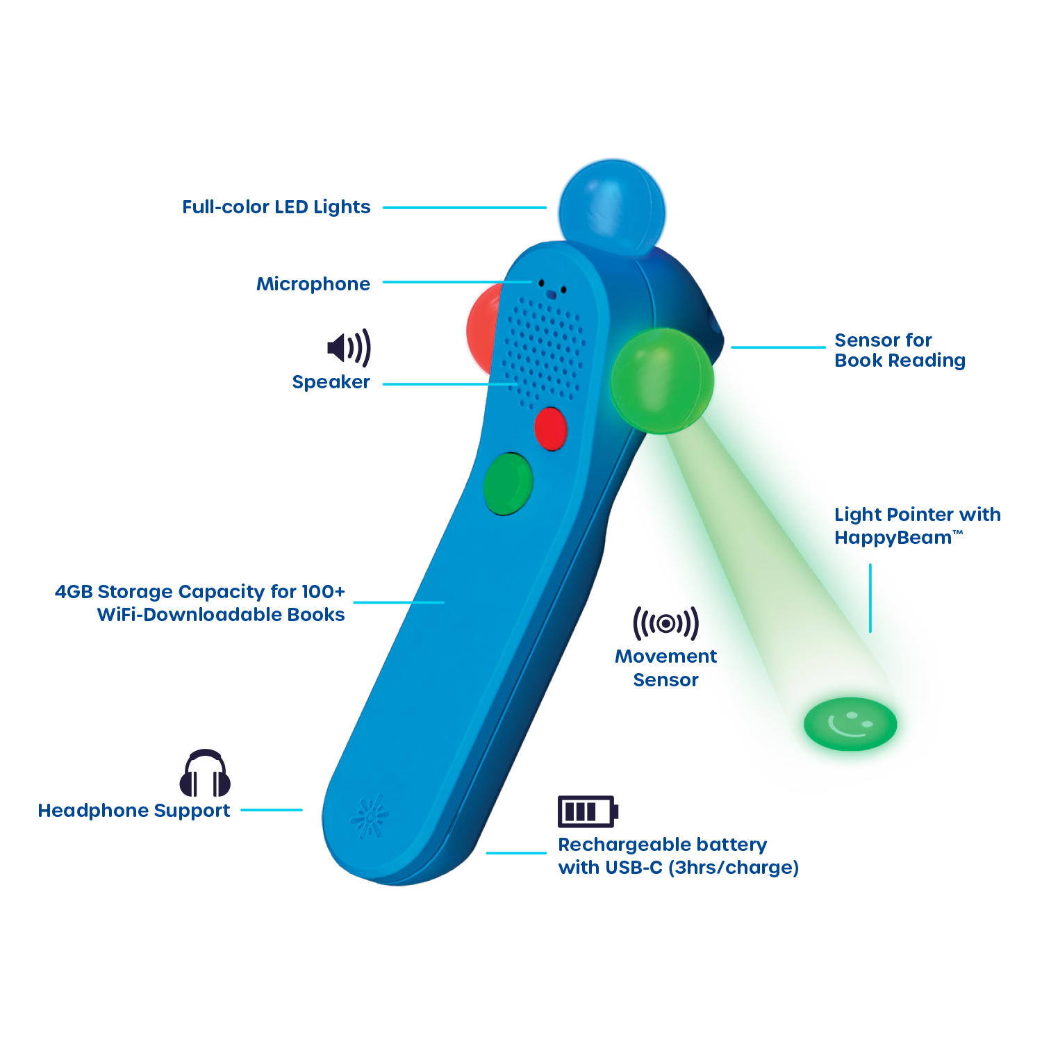 Kibeam Learning | Spark the Joy of Reading