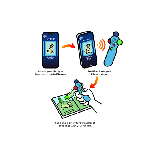 Kibeam Learning | Spark the Joy of Reading – Kibeam