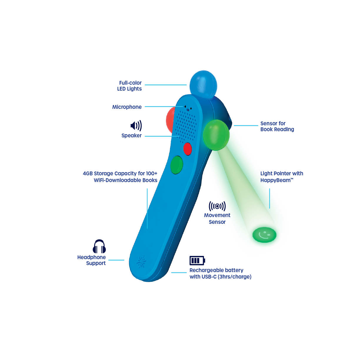 Kibeam Learning | Spark the Joy of Reading
